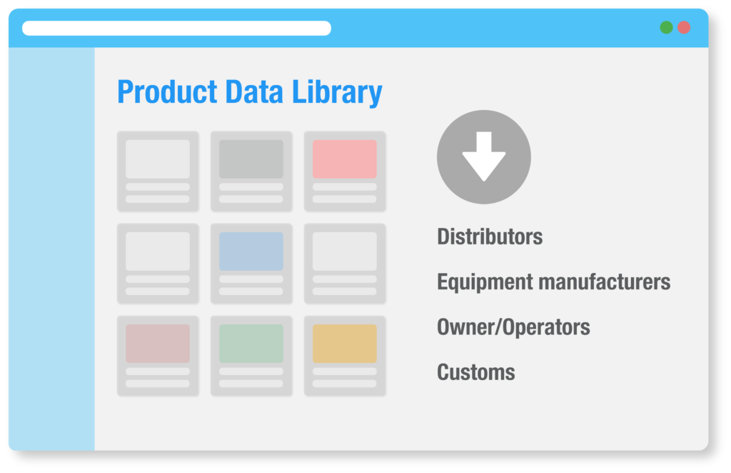 Product Data Library | K:spir
