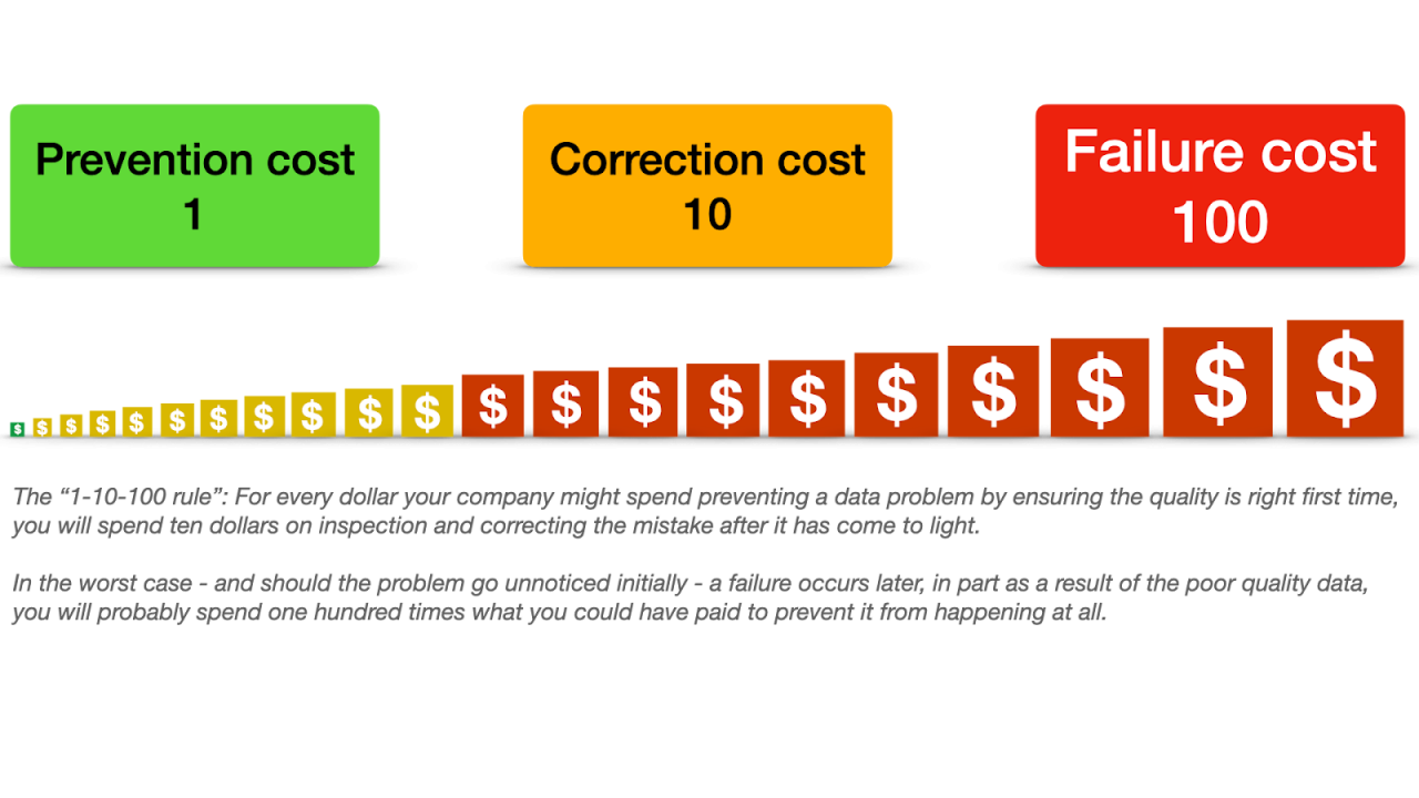 The Importance of Maintenance Bills of Material | K:spir