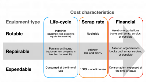 How to calculate the correct spares holding in a maintenance ...