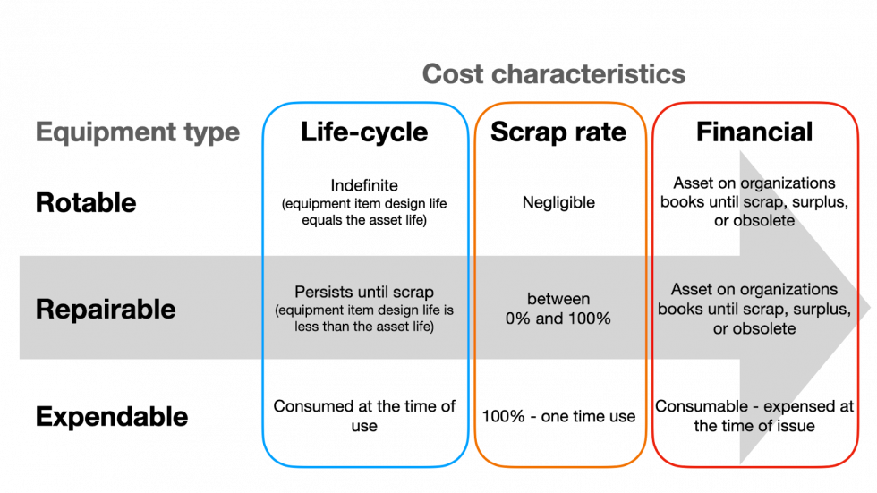 How to calculate the correct spares holding in a maintenance ...