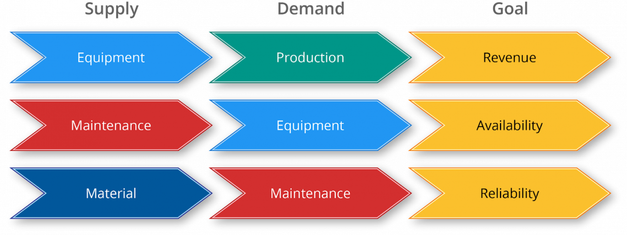 How to calculate the correct spares holding in a maintenance ...