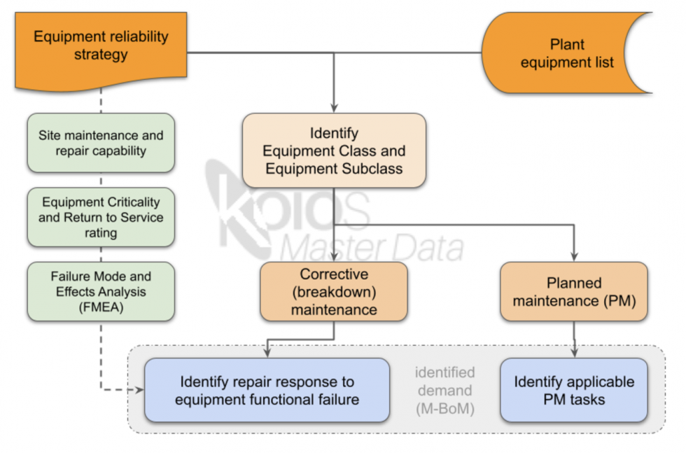How to calculate the correct spares holding in a maintenance ...
